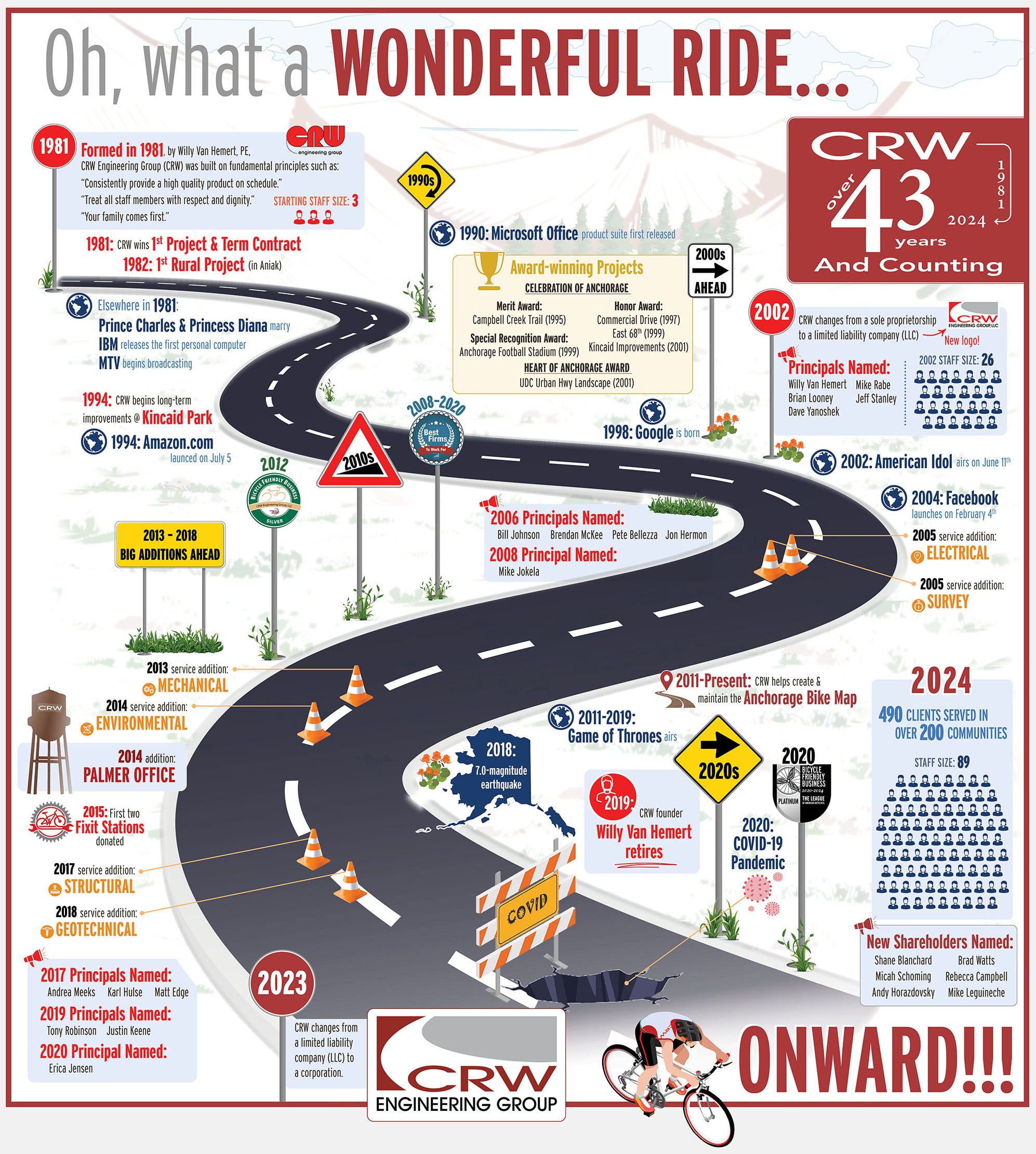 History - CRW Engineering Group